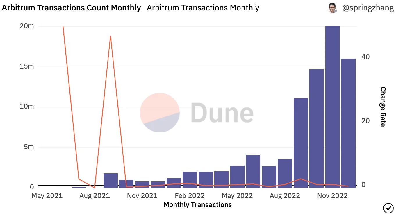Bankless：L2 年度回顾 - 知乎