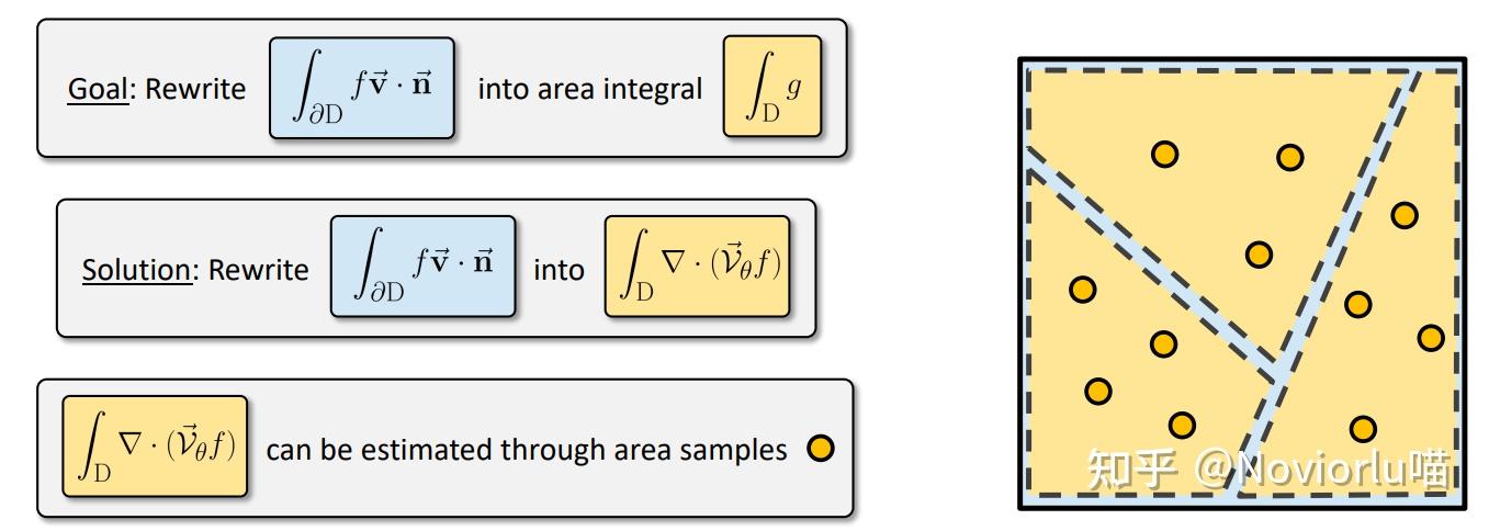 图形学渲染笔记 - Differentiable Rendering - 知乎