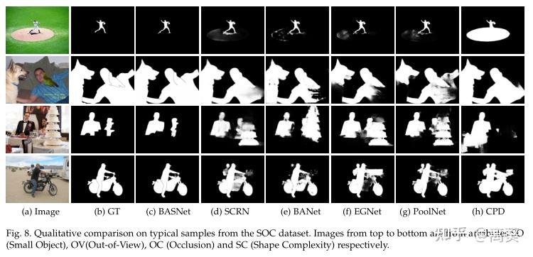 BASNet：Boundary-Aware Segmentation Network for Mobile and Web Applications学习笔记 - 知乎