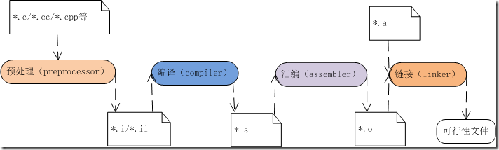 C/C++ Memory Layout - 知乎