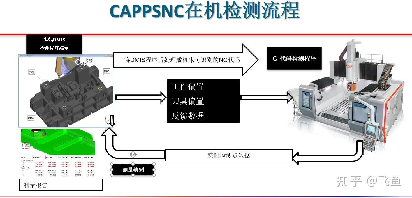 CAPPNC在机检测及自动化软件 - 知乎