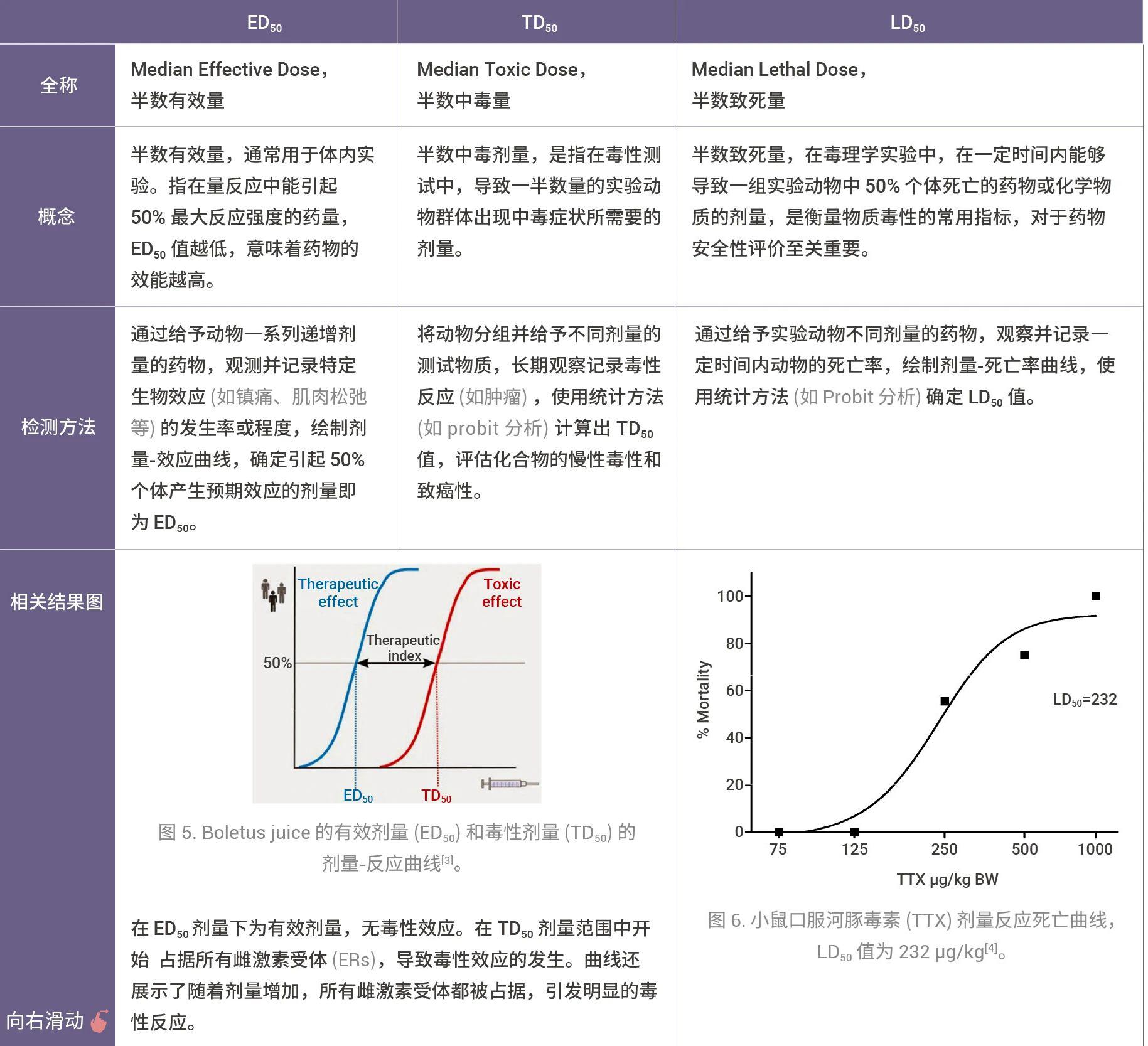 怎么用cck-8测药物抑制细胞增殖50%的药物浓度(IC50)？ - 知乎
