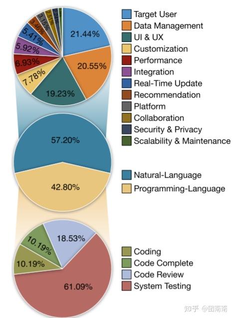 文献阅读：ChatDev: Communicative Agents for Software Development - 知乎