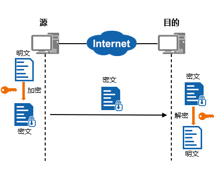 VPN技术原理 - 知乎