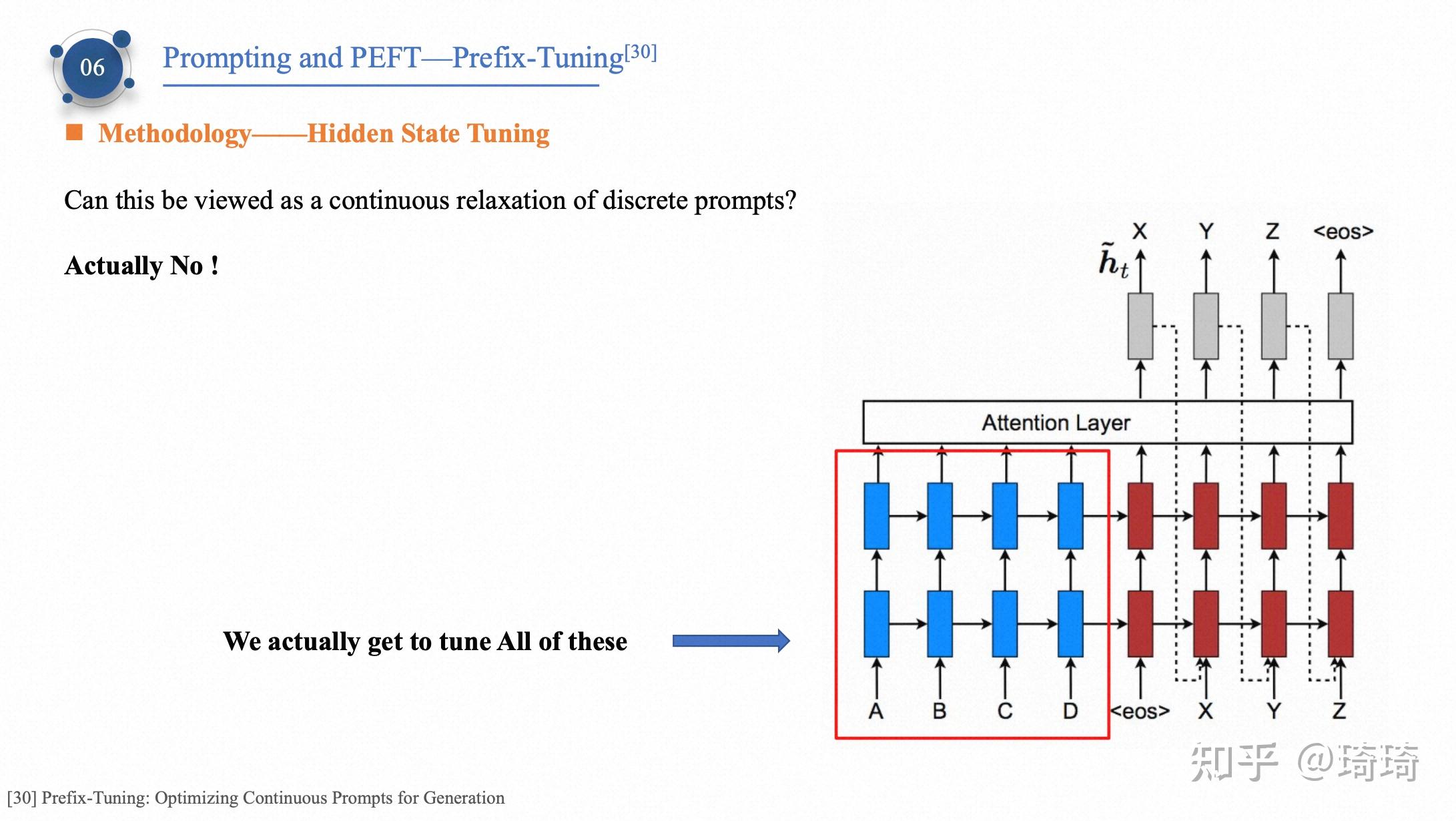 大模型Parameter-Efficient Fine-Tuning(PEFT)——参数高效微调方法技术总览（系列3） - 知乎