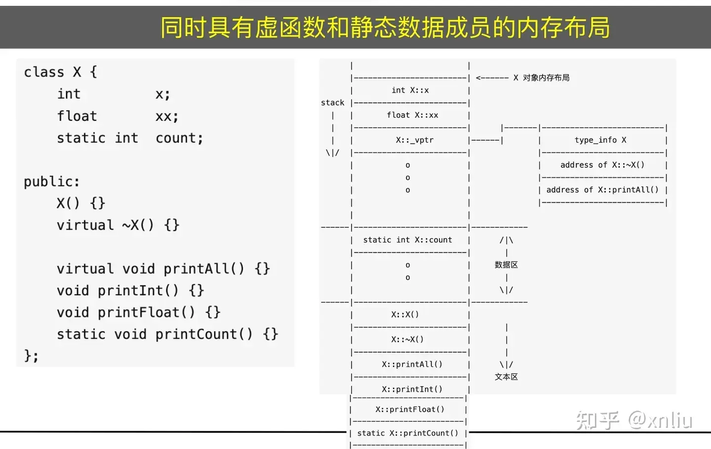 C++知识体系总结：语言核心与代码工程 - 知乎