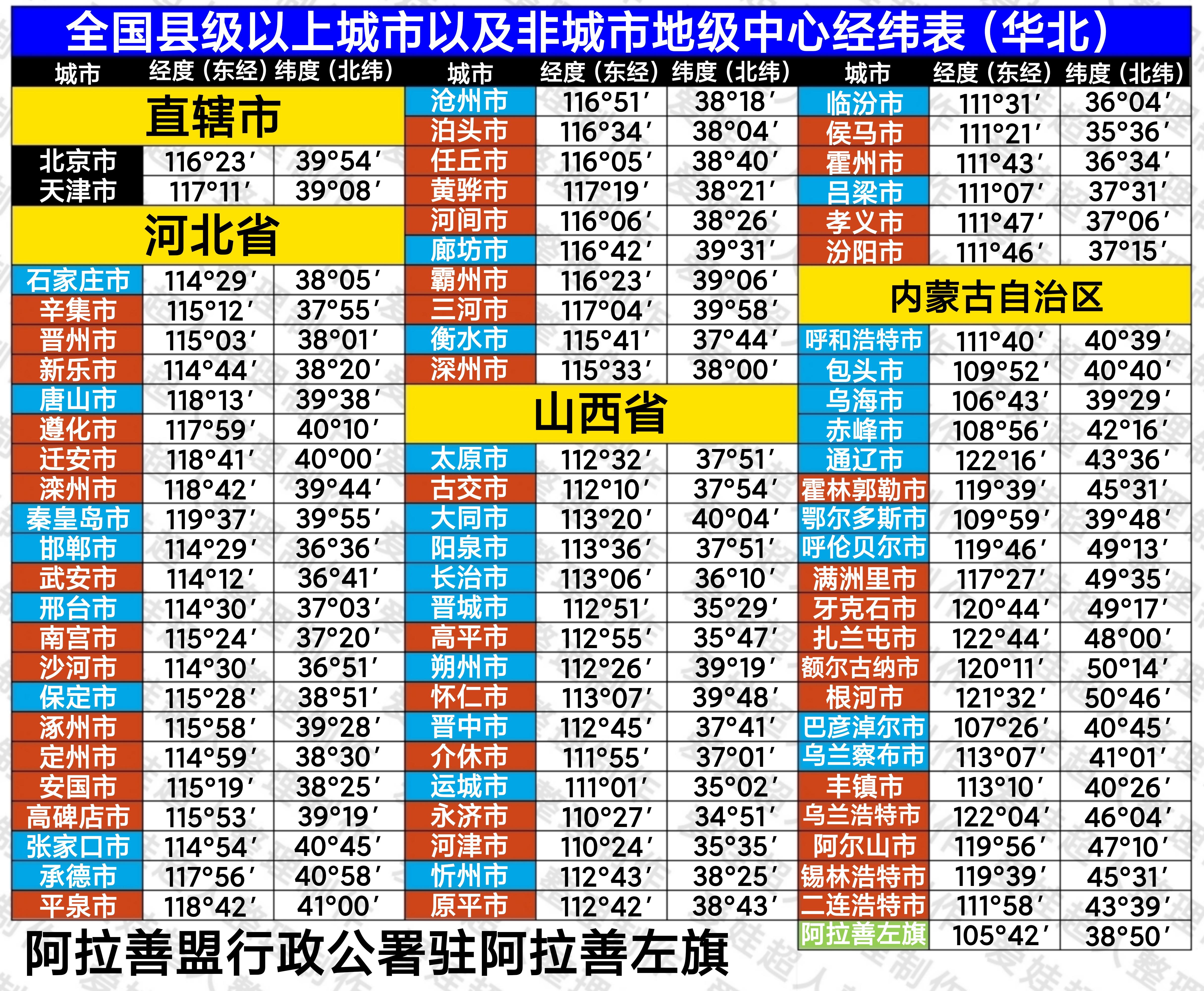 怎么简单的根据经纬度判断一个点是否落在中国地图内？ - 知乎