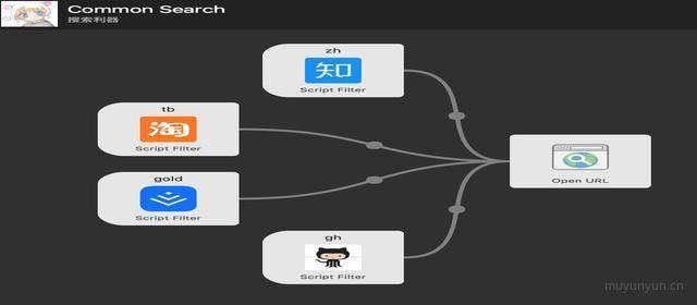 用 Node.js 把玩一番 Alfred Workflow - 知乎