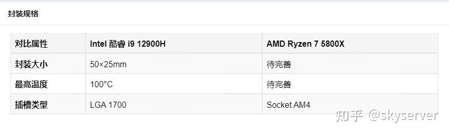 Intel 酷睿 i9 12900H性能评测解析，性能对比图表、参数全面解析（核心参数、基本参数、性能参数、内存参数、显卡参数、技术参数等） - 知乎
