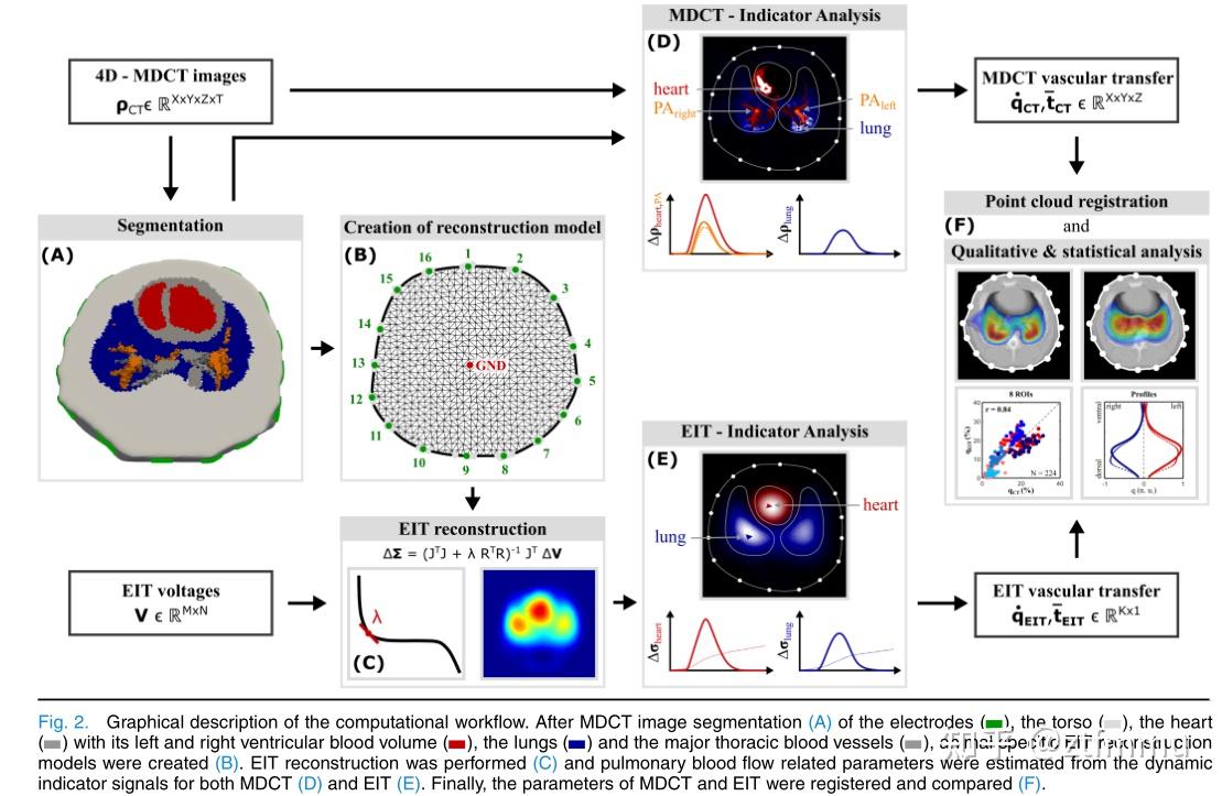 对于电阻抗成像技术（EIT）在世界上研究进展如何？ - 知乎