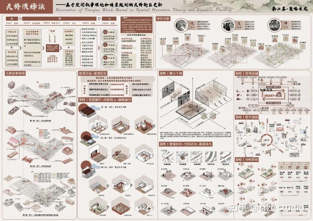 做好城市设计就完成了作品集的1/2 ！WUPENiCity2021城市设计竞赛金奖一览！ - 知乎