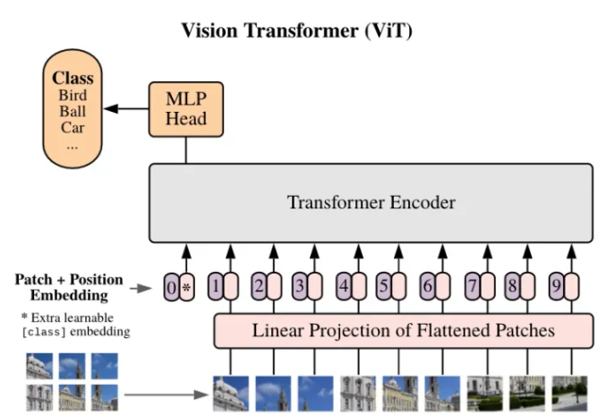 首个全量化Vision Transformer的方法FQ-ViT，AI大模型落地不远了！ - 知乎