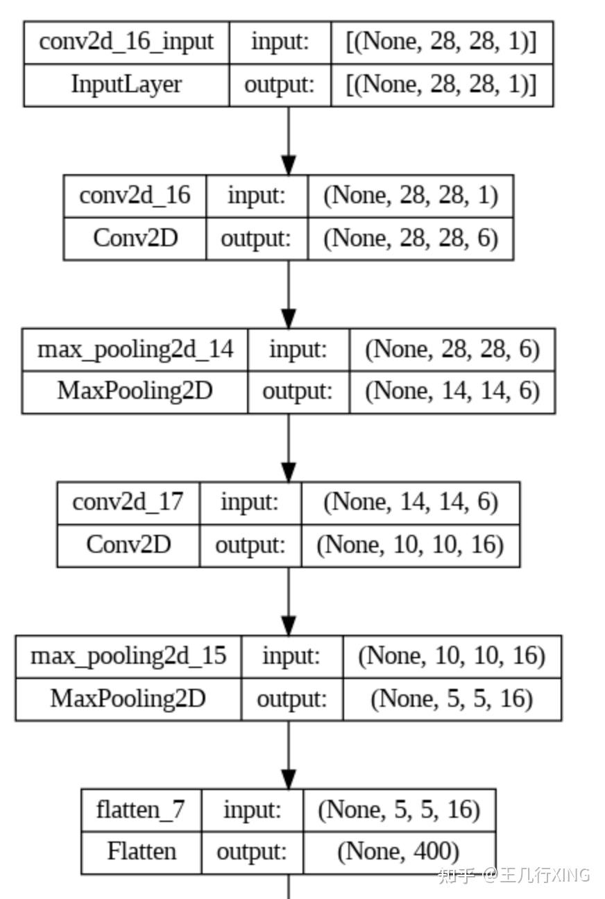 LeNet-5 架构剖析 - 知乎