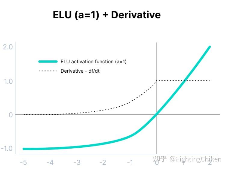 深度学习里面Flatten,Dense,activation function概念学习 - 知乎