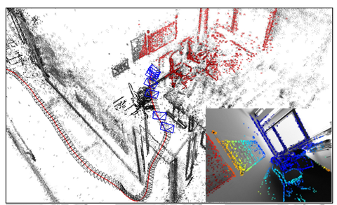 Direct Sparse Odometry：一种花里胡哨的解读 - 知乎