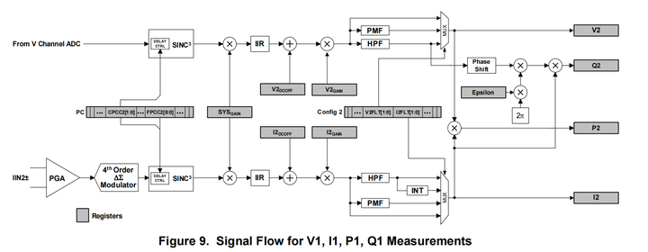适用于美标在充电桩，CS5480SG-INZ三通道电能计量芯片，直流电计量 - 知乎