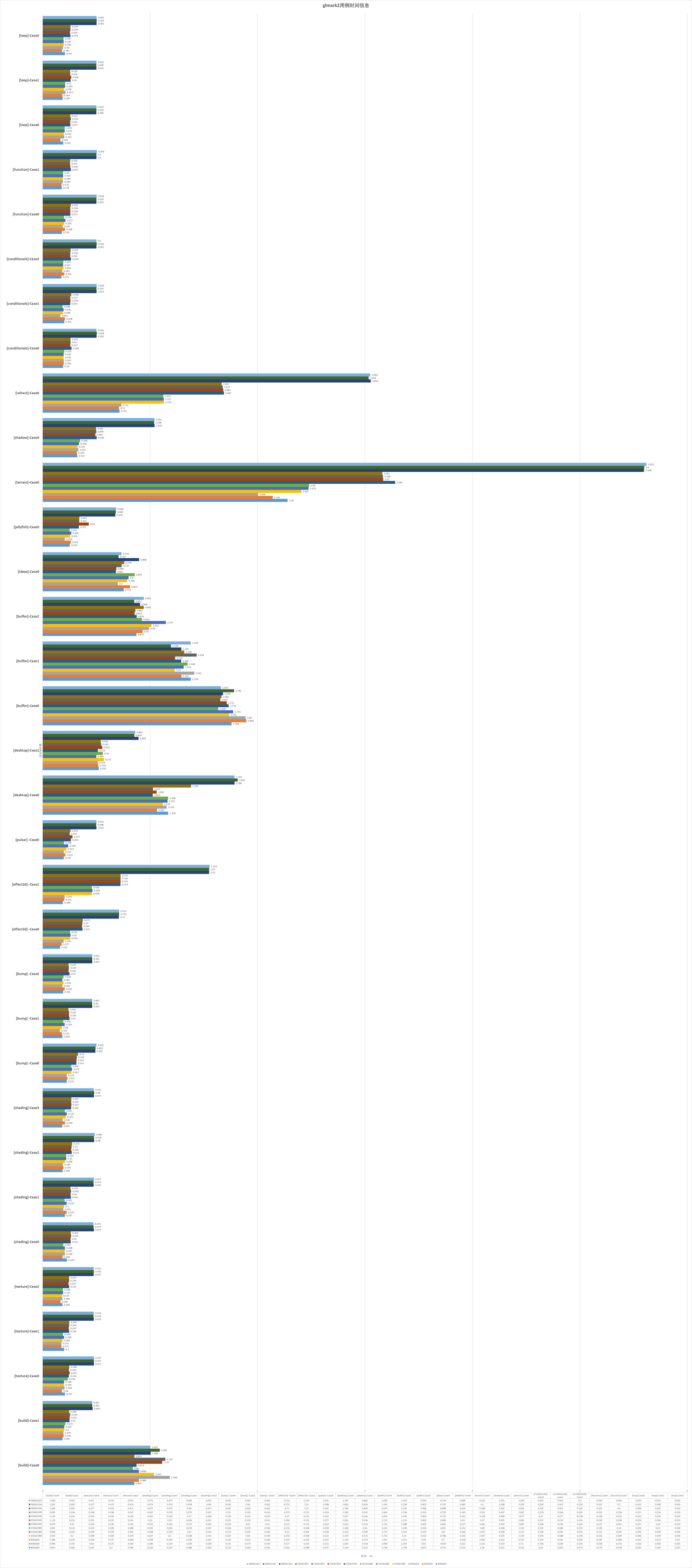 FT-D2000 / 8core- glmark2 benchmark - 知乎