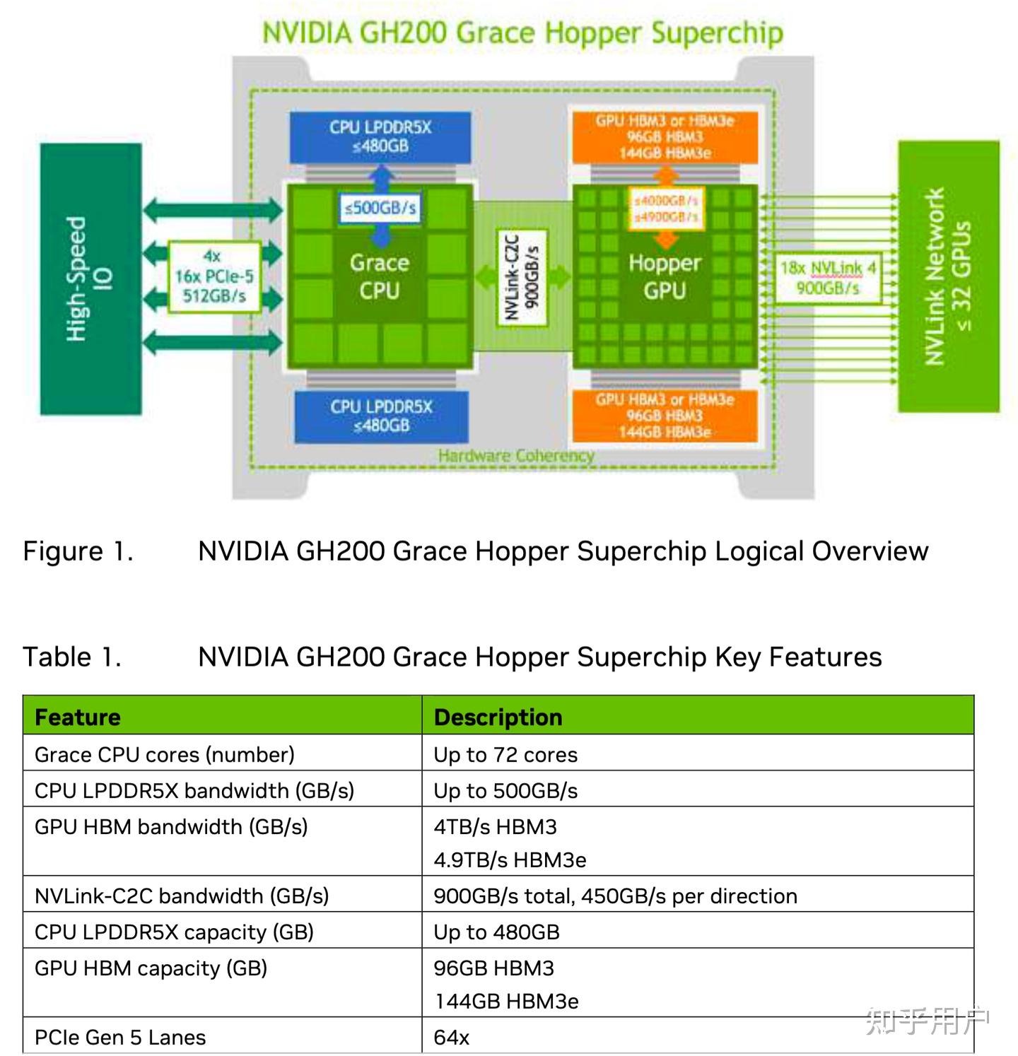 为什么NVlink能够实现比PCIe更高的传输带宽？ - 知乎