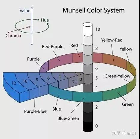 掌握PCCS色彩体系 ，秒杀80%的设计同行！ - 知乎