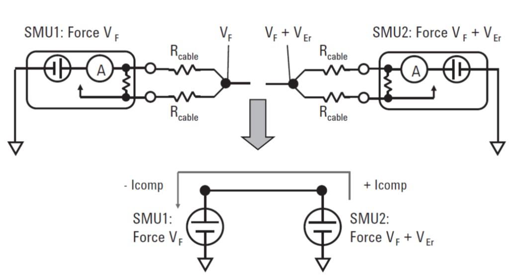 参数测量基础 - 源/测量单元 (SMU) 基础（测量参数第三章） - 知乎