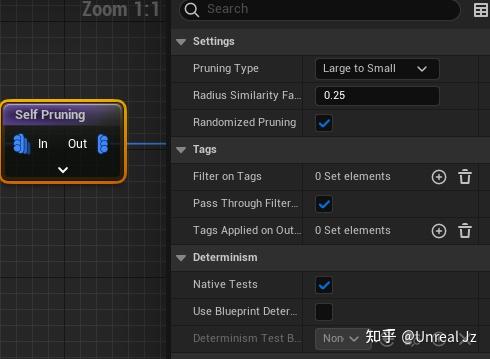UE 虚幻引擎 程序化生成插件 PCG(Procedural Content Generate) - 知乎