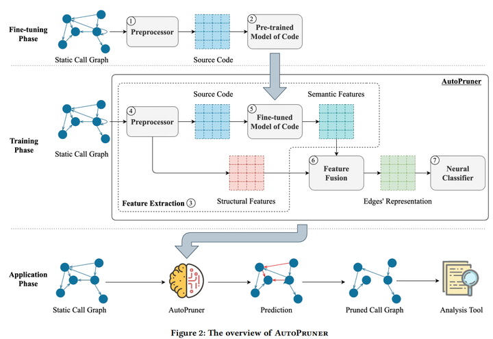 Efficient AI & 边缘AI & 模型轻量化技术文章推荐（10.28） - 知乎