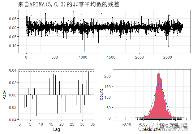 Python金融时间序列模型ARIMA 和GARCH 在股票市场预测应用|附代码数据 - 知乎