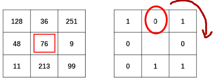 OpenCV人脸识别 LBPH -《Opencv轻松入门-面向python》24 - 知乎