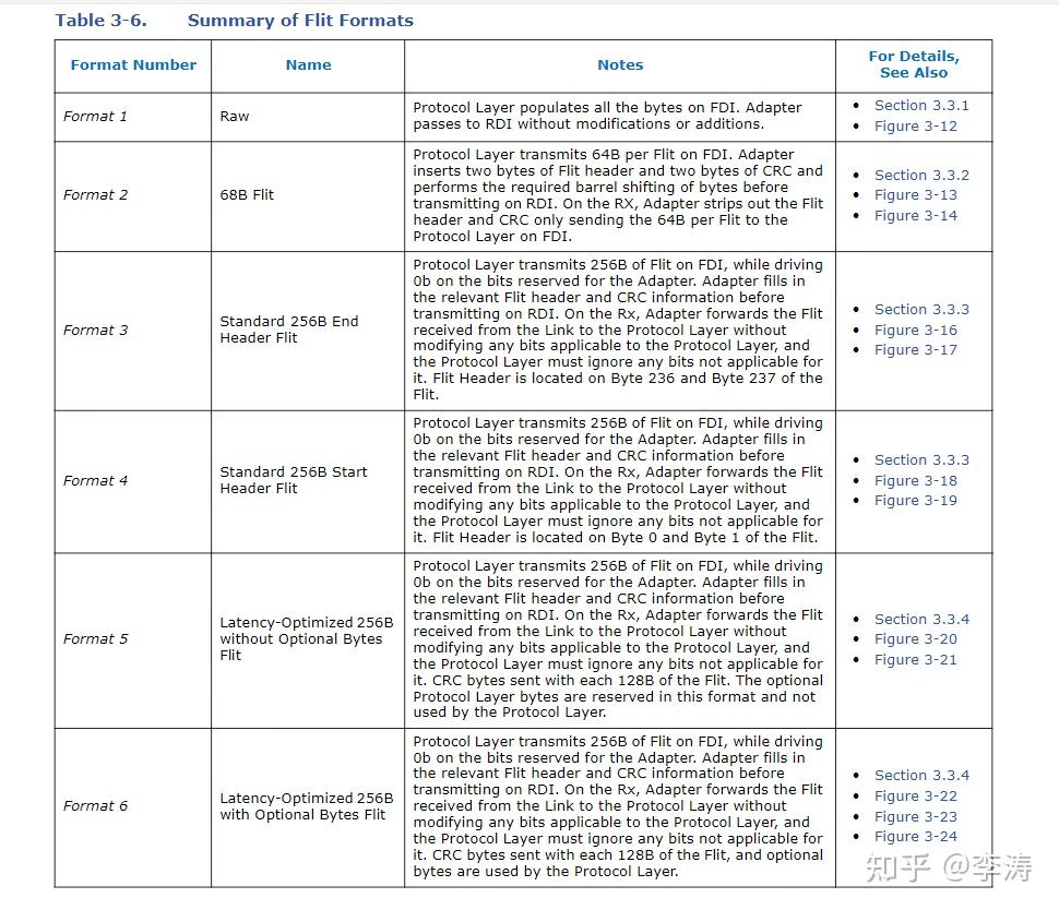 UCIe Specification阅读笔记-Chapter 3 - 知乎