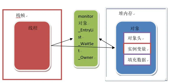 10分钟彻底理解java并发编程之synchronized关键字实现原理剖析 知乎