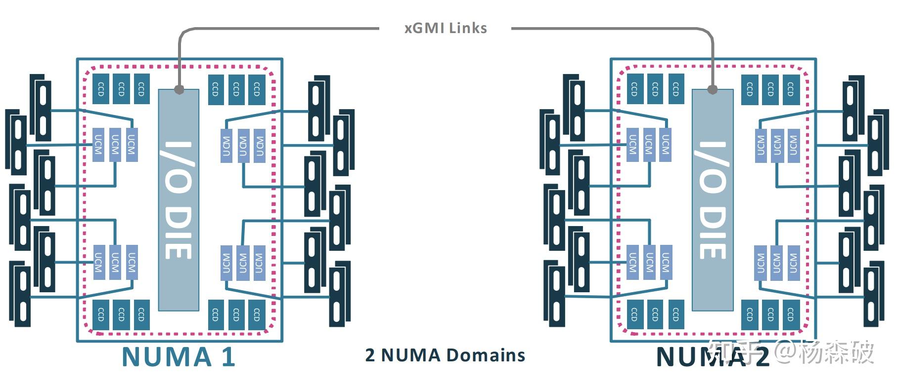 【PCIE问题】A电脑的PCIE接口能不能与B电脑的PCIE接口相连并通讯？ - 知乎