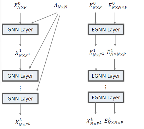 EGNN - 阅读笔记 - 知乎