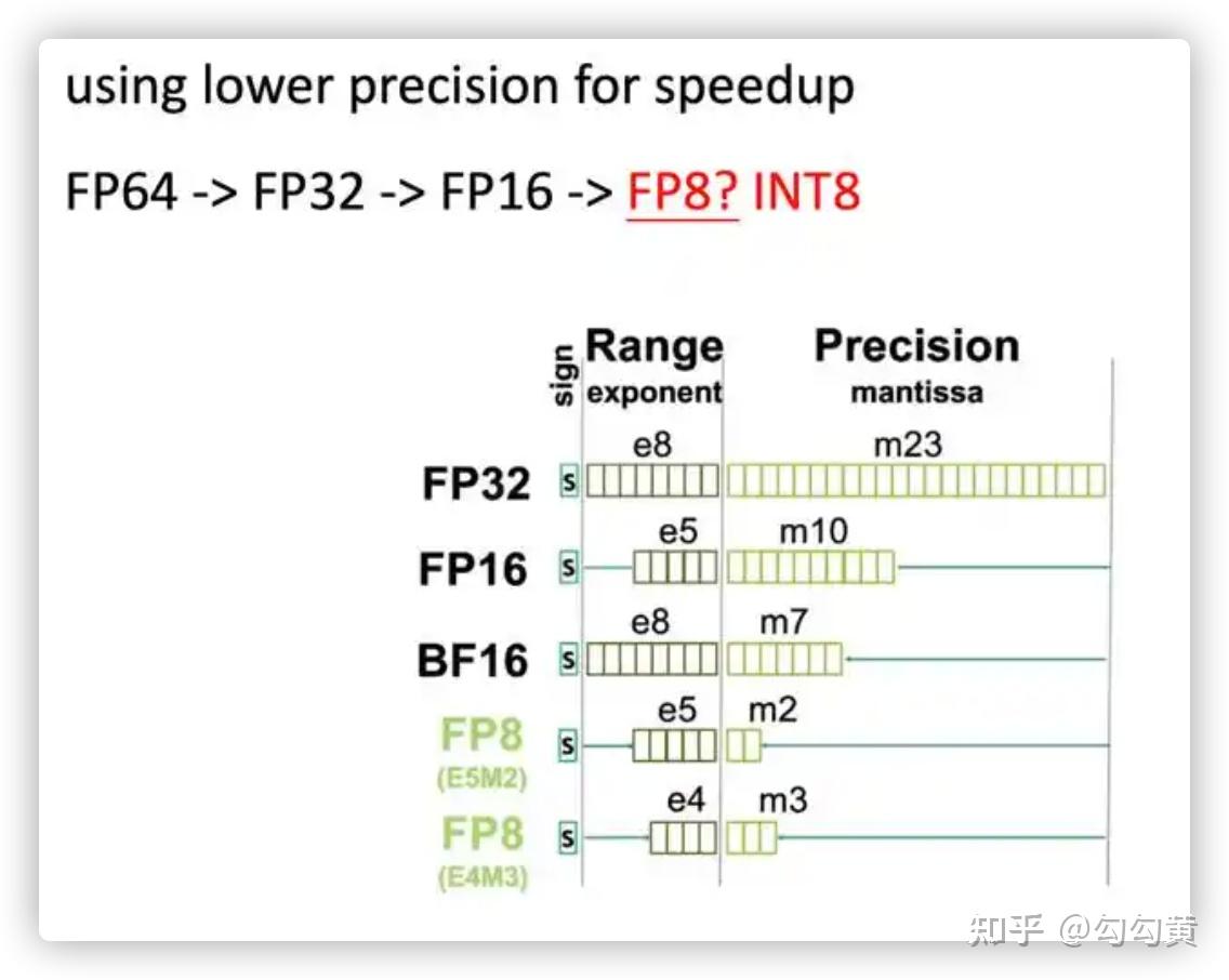 LLM精度问题（FP16、FP32、BF16） - 知乎