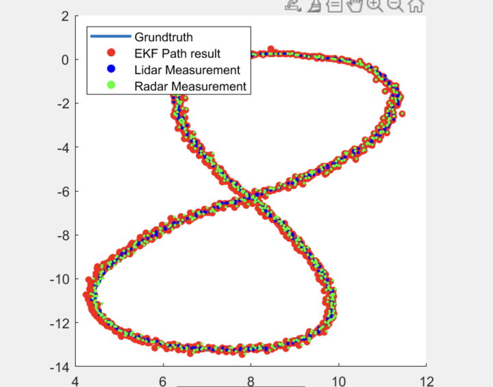 使用扩展卡尔曼滤波（EKF）融合激光雷达和雷达数据（Matlab代码实现） - 知乎