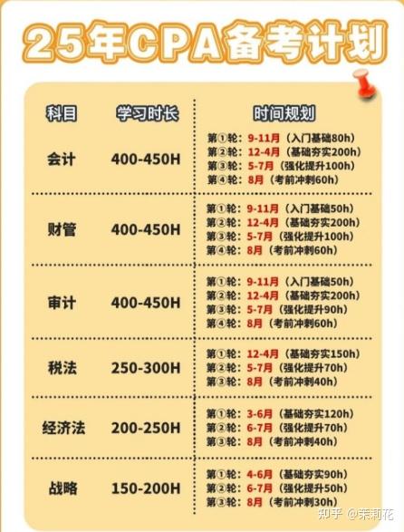 2025年注会CPA教材课程+视频讲义网盘资源分享 - 知乎