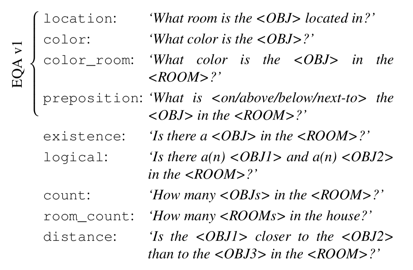 Embodied Question Answering - 知乎