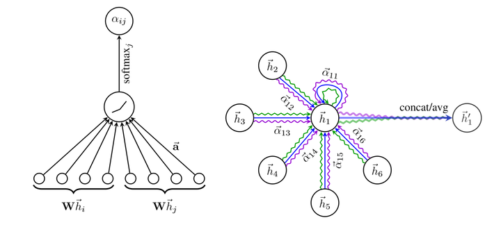 DGL-GATConv源码（Pytorch）理解 - 知乎