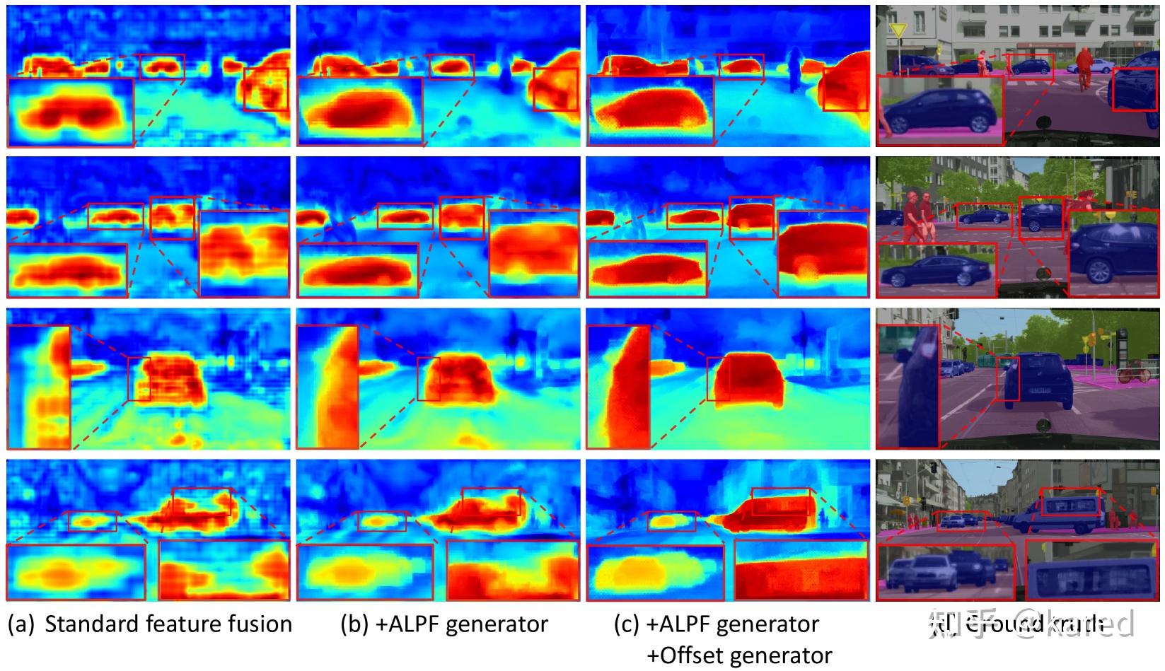 Frequency-aware Feature Fusion for Dense Image Prediction - 知乎