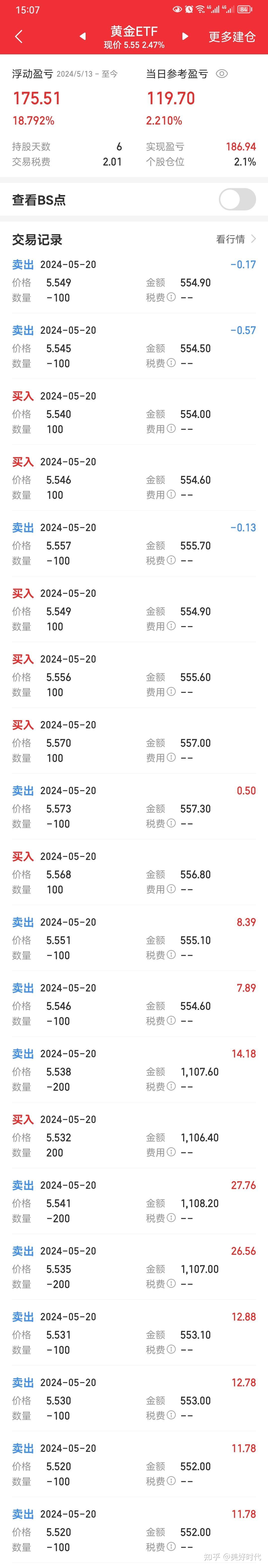 5月20日黄金ETF(518880)操盘记录 黄金创新高,高开卖出清仓，创新高回调买入 - 知乎