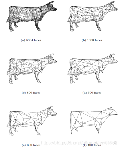 网格简化 二 、QEM算法 - 知乎