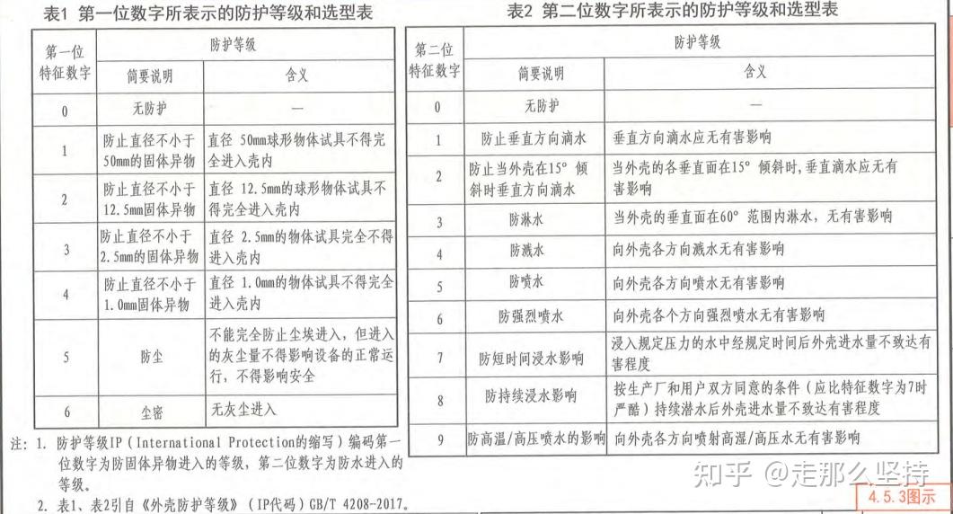 ip30 防水等级是什么？ - 知乎
