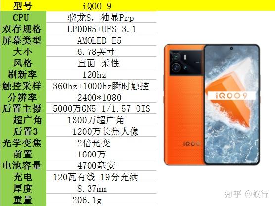 iQOO9手机怎么样，为什么称得上游戏机?