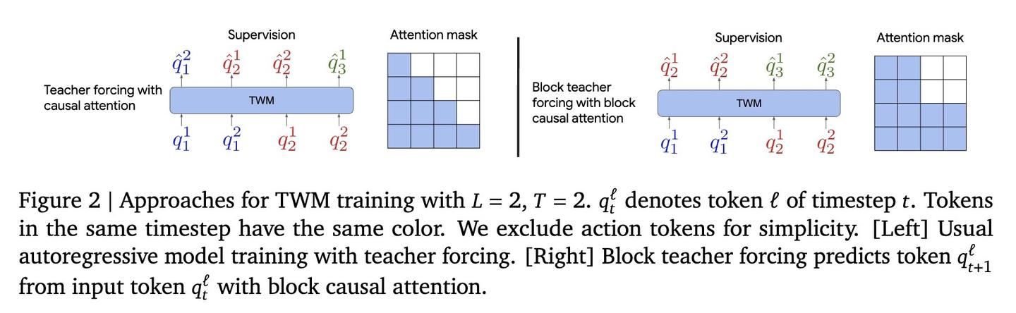 爱可可 AI 前沿推介(2.5) - 知乎