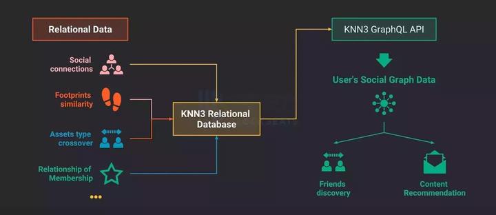 解析数据分析协议KNN3 Web3.0 也需要可靠的算法 - 知乎
