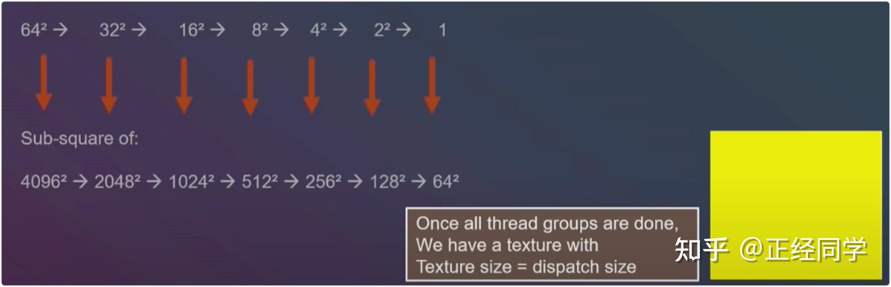 如何理解和使用Compute Shader - 知乎
