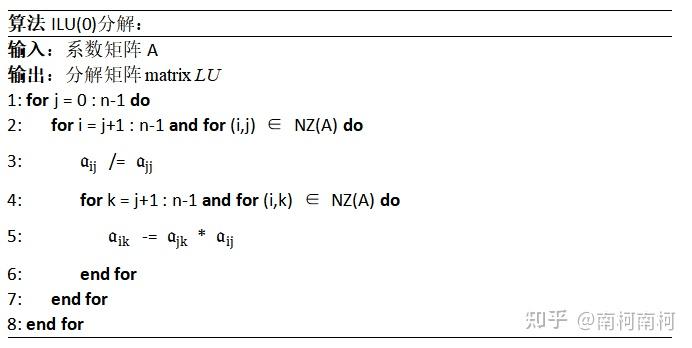 ILU(0)矩阵分解和回代，分块并行算法 - 知乎
