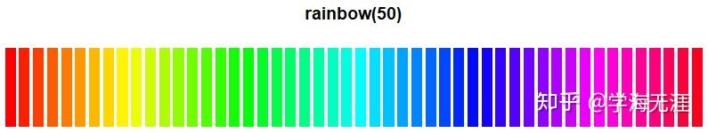 R语言|plot和par函数绘图详解，绘图区域设置 颜色设置 绘图后修改及图像输出 - 知乎