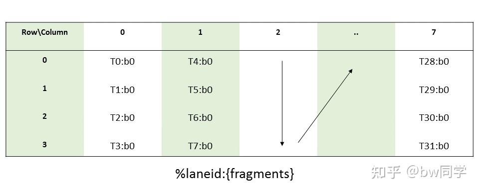CUTLASS 3: CuTe MMA_Atom, MMA_Traits, Tiled_MMA - 知乎