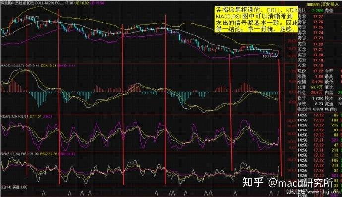 唯美macd 完整版 - 知乎