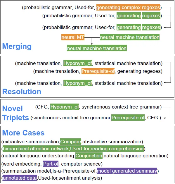 Graphusion：零样本知识图谱构建新框架，开启全局视角新时代 - 知乎